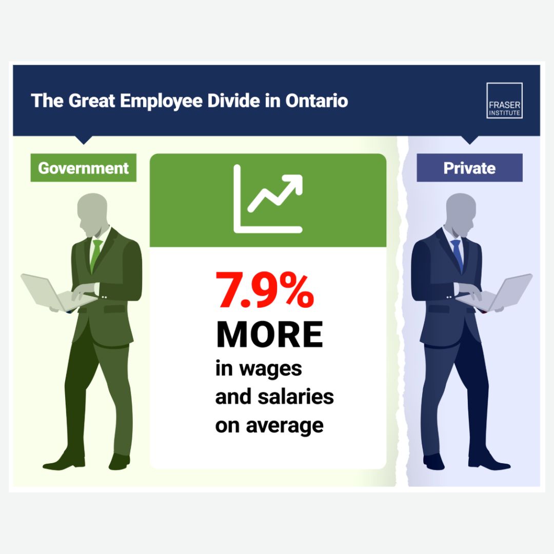 Ontario Government Workers Earn, On Average, 7.9% More Than Private ...