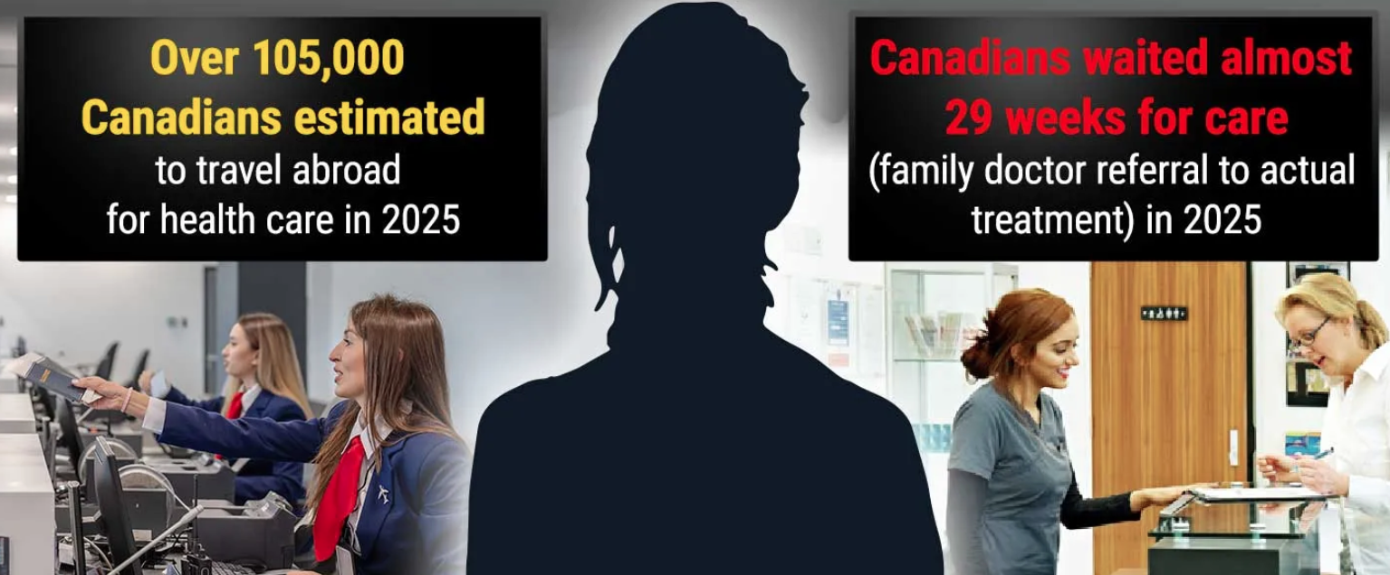 Significant Number Of Canadians Travel Abroad For Health Care ...